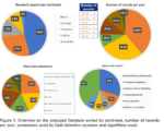 The Use of Advanced Algorithms in PV Failure Monitoring - IEA-PVPS